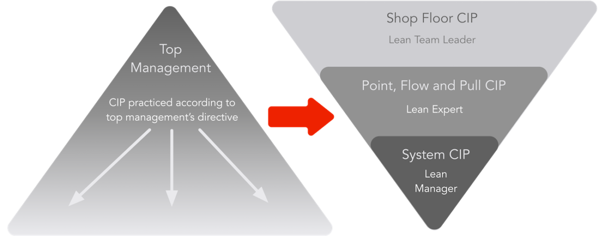 Approach – Lean Associates