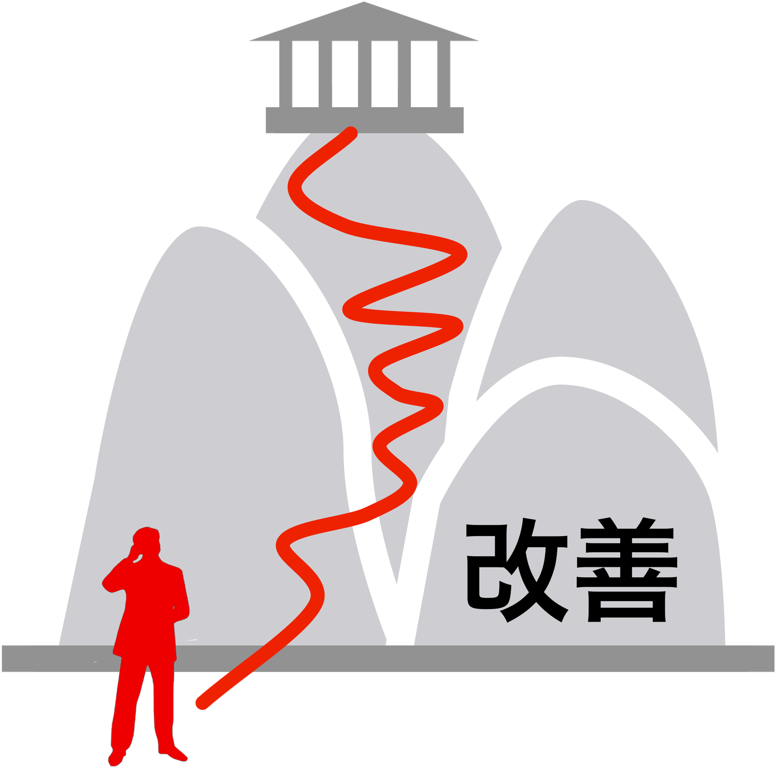 Approach – Lean Associates