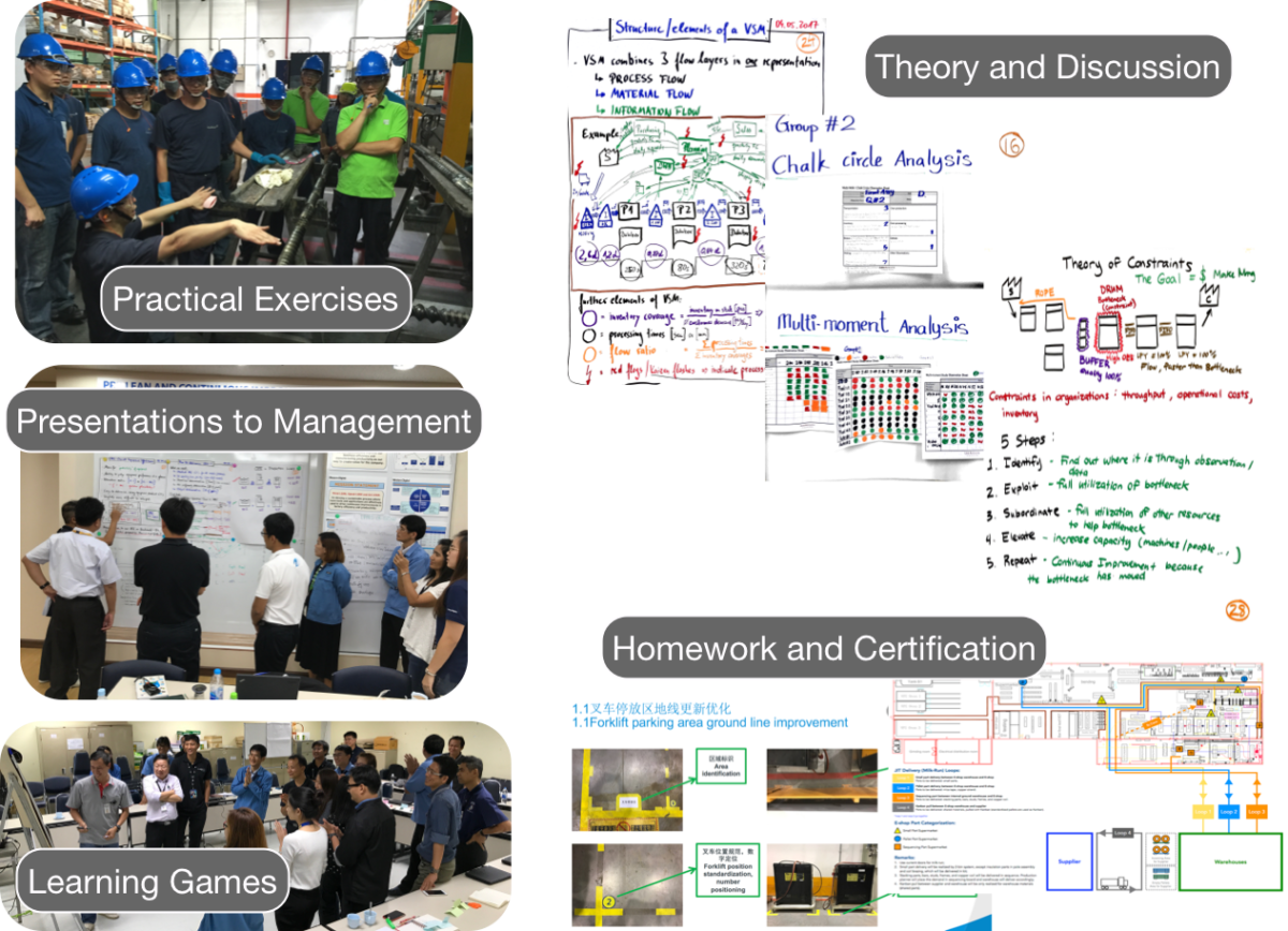 Service Range – Lean Associates