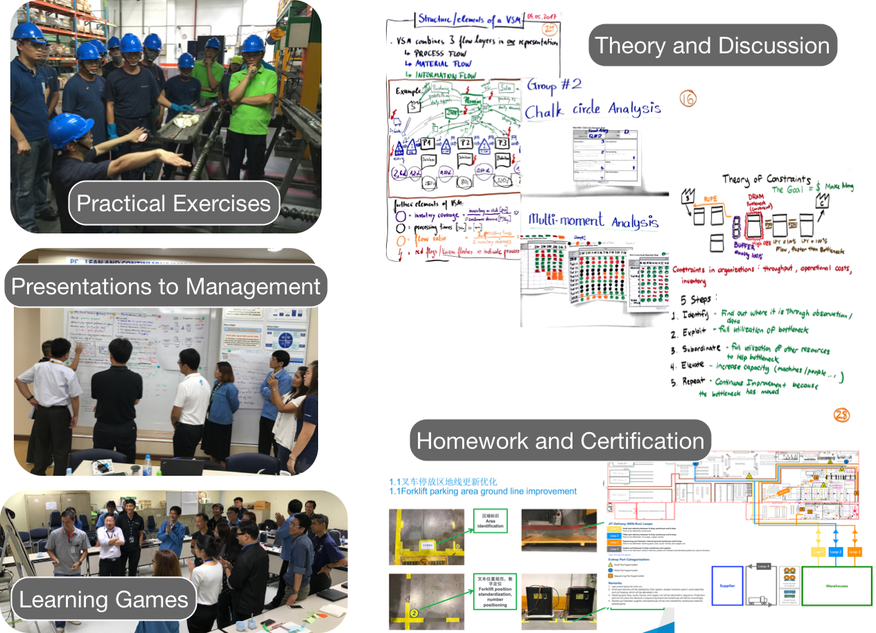 Service Range – Lean Associates