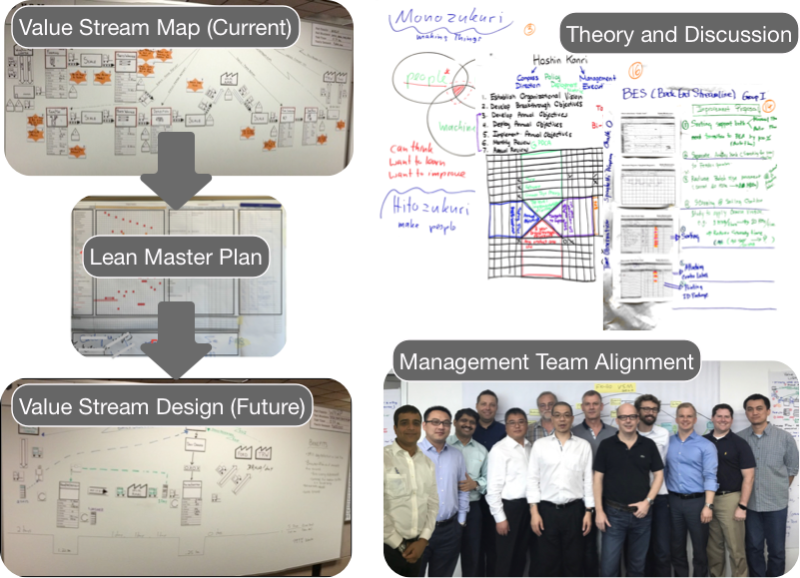 Service Range – Lean Associates